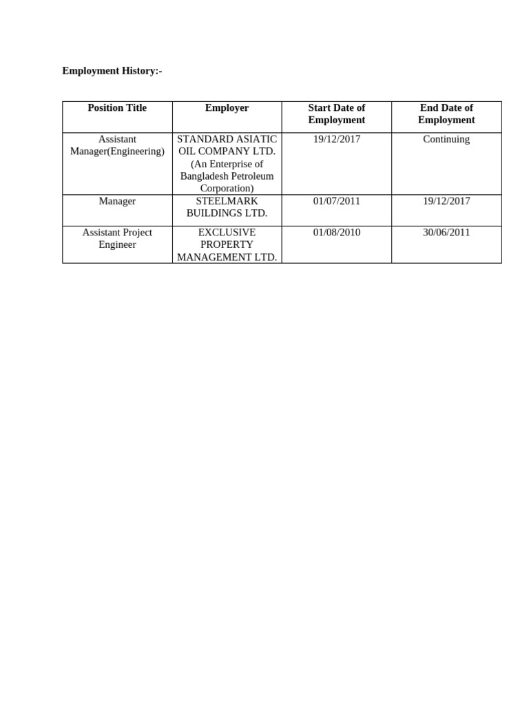 Work Schedule of Warehouse Breaking | PDF