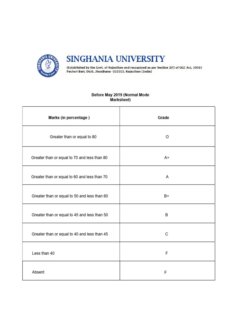 University Grading System | PDF