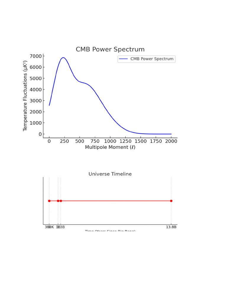 CMB Analysis Diagrams | PDF
