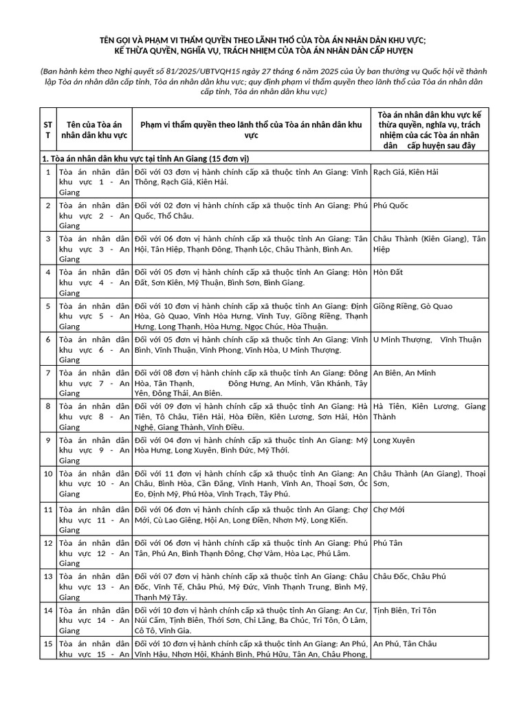 NQ 81 UBTVQH Thanh Lap TAKV_Phuluc | PDF