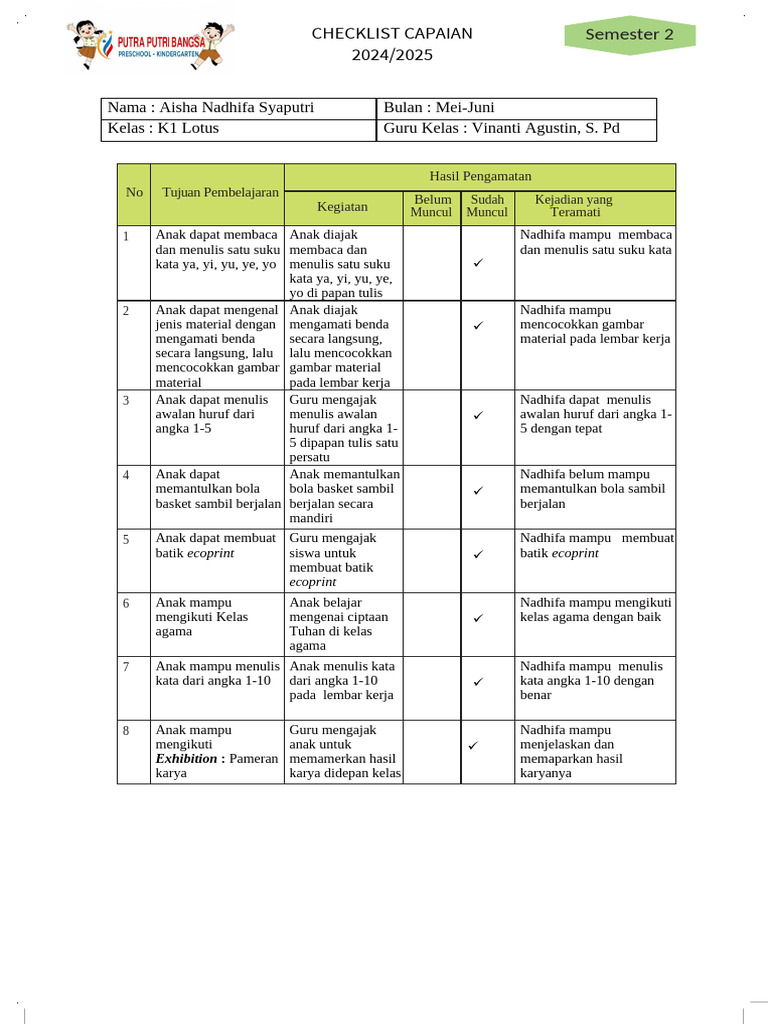 Checklist Capaian Pembelajaran K1 Lotus | PDF