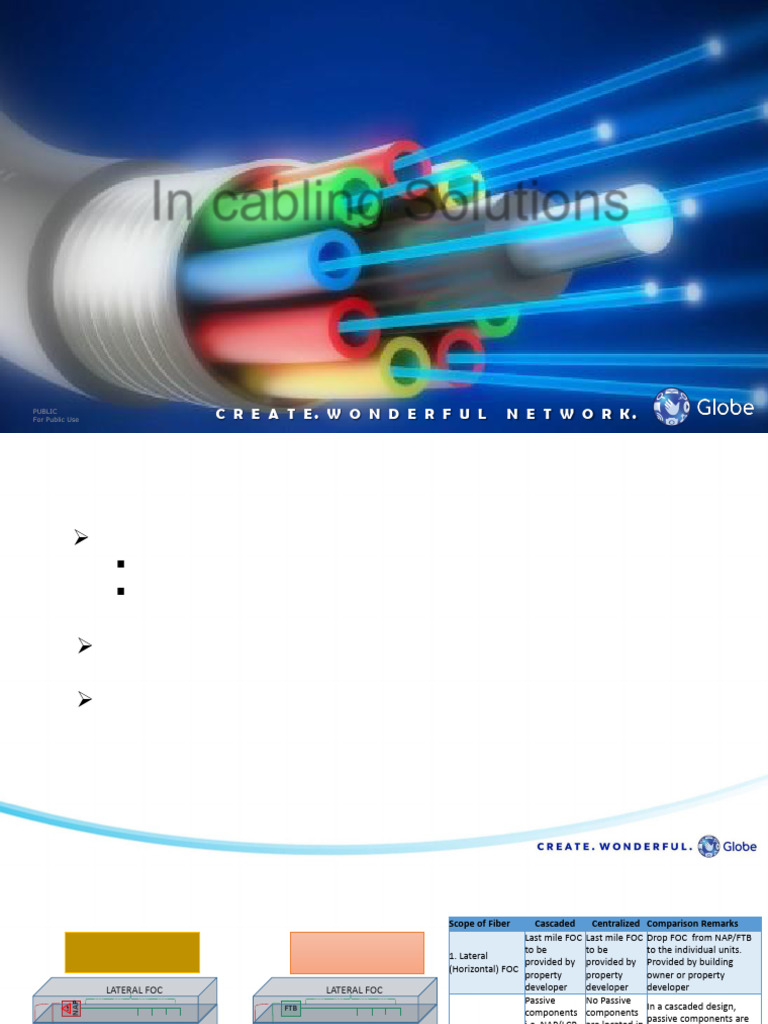 Globe FTTH Design Empire East v2 | PDF | Fiber To The X | Electrical ...