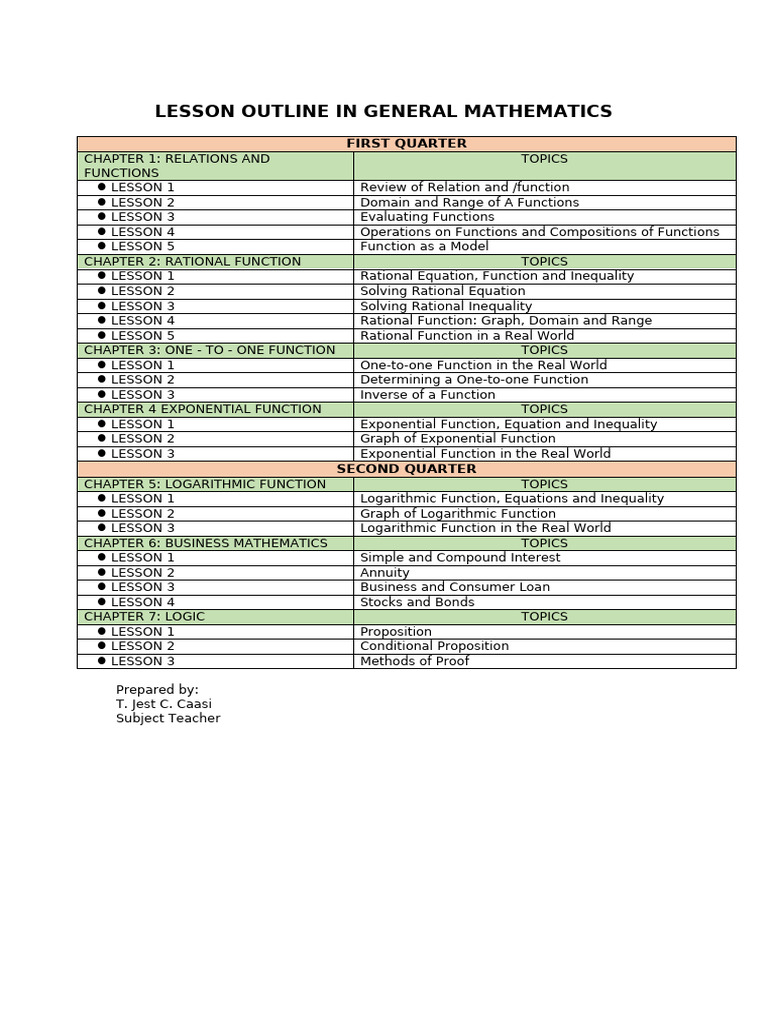 Lesson Outline in General Mathematics | PDF | Function (Mathematics) | Exponential Function