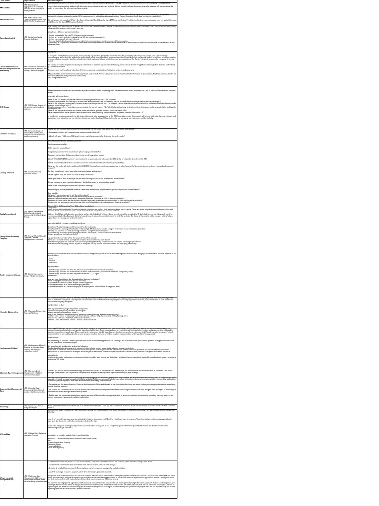 MSF Practicum Projects - Fall 2018 | PDF | Investment Management | Risk