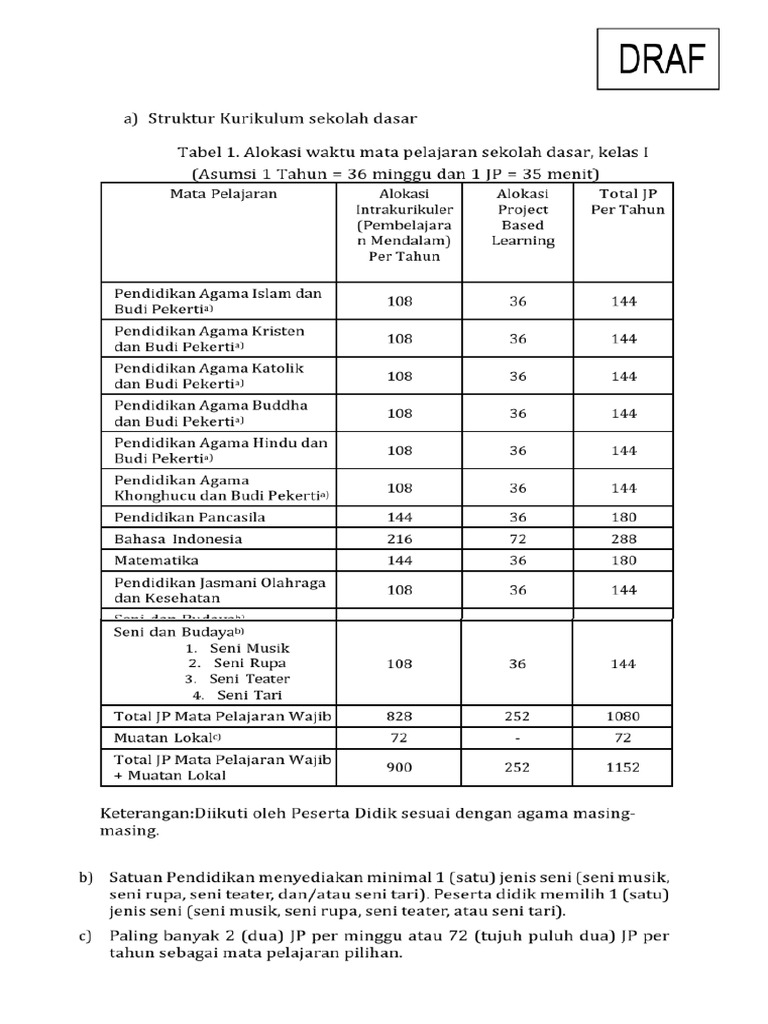 Struktur Kurikulum Nasional 2025 Pdf
