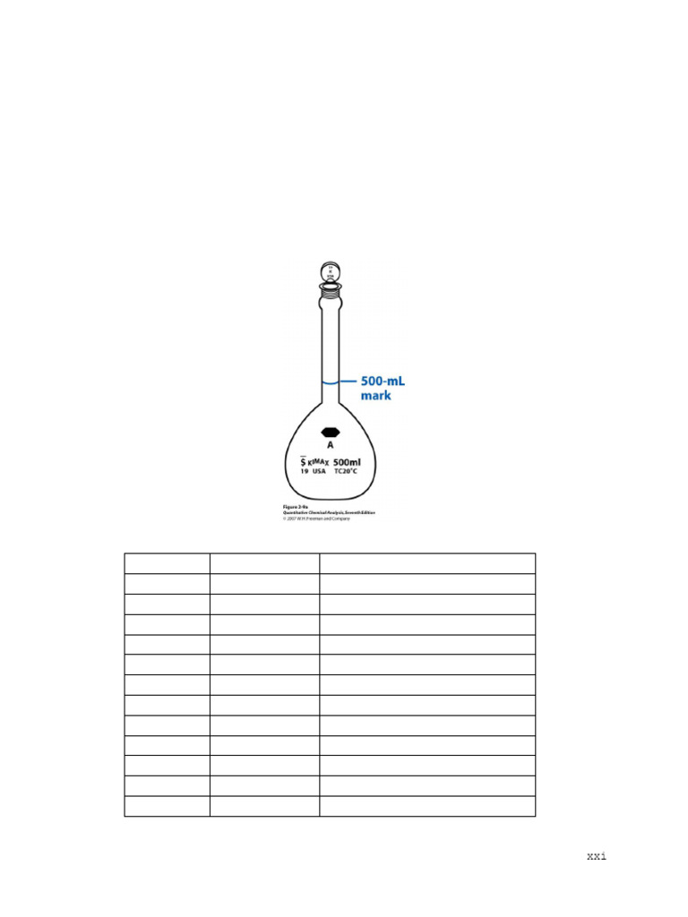 Volumetric Flask | PDF