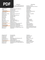 Agro-Chemical Compatibility Guide | PDF | Intensive Farming ...