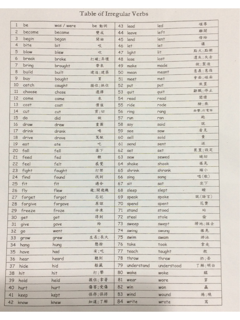 Irragular Past Tense Verbs | PDF