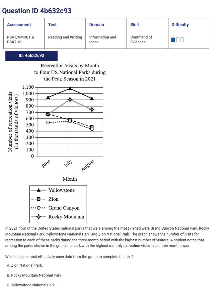 Question ID 4b632c93: Recreation Visits by Month To Four US National ...