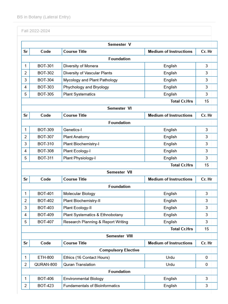 BS in Botany Lateral Entry Curriculum | PDF | Botany | Biology