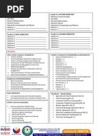 Grade 11 STEM Reviewer | PDF