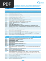 Codigos - Numero Da Onu | PDF | Gastronomia, comida e vinho | Ciências ...