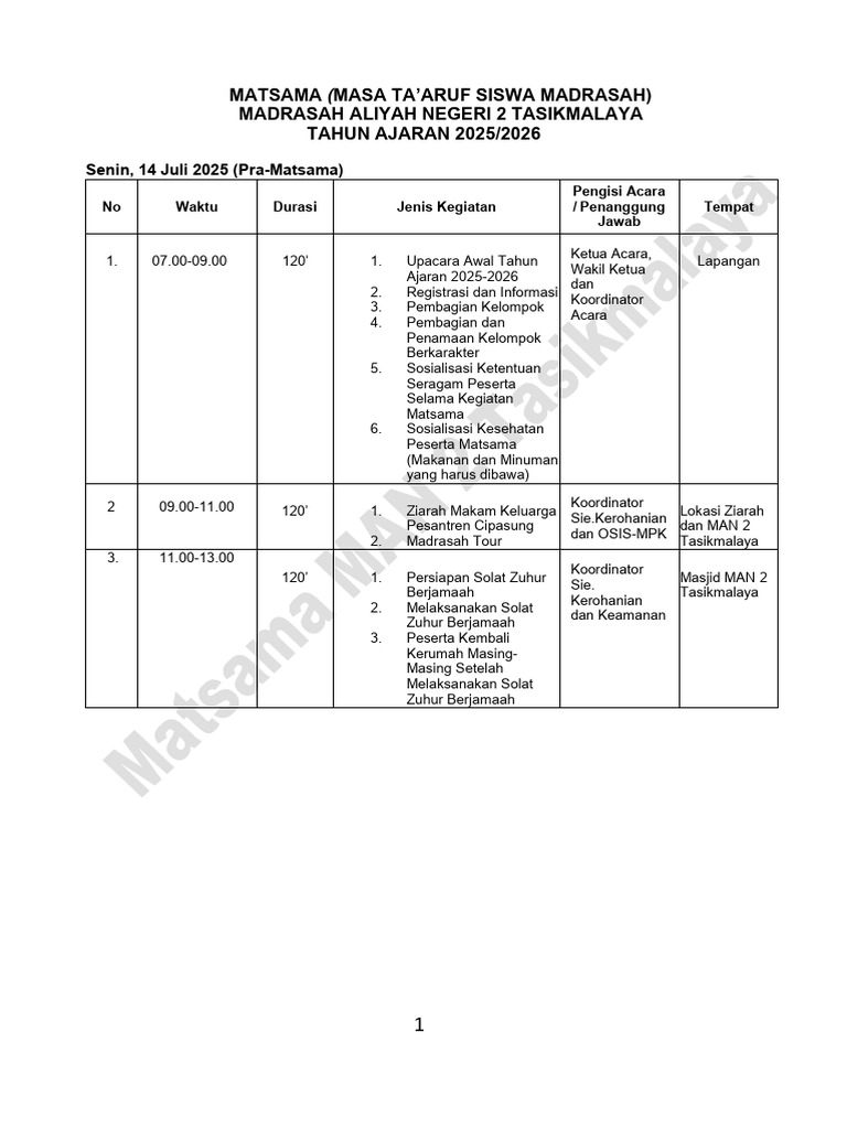 Rundown Matsama 2025 | PDF