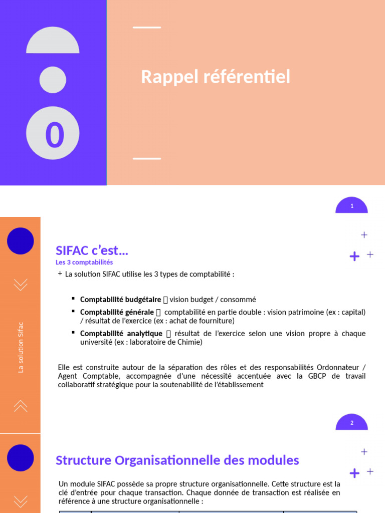 SIFAC+ - Référentiels Rappel | PDF | Business | Comptabilité