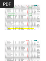 Eklavya Model Schools in India List | PDF