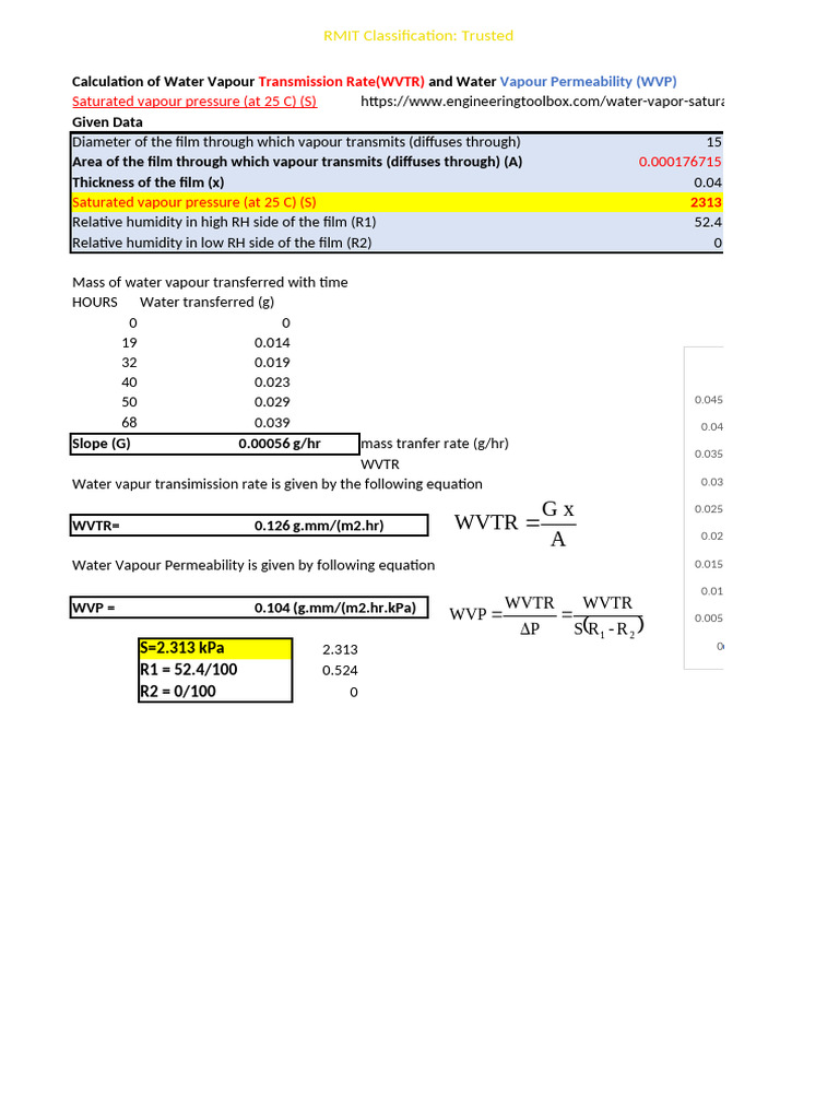 WVTR and WVP Calculation Guide | PDF | Humidity | Water Vapor