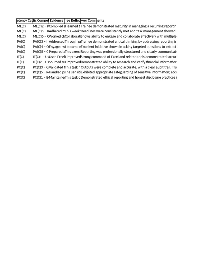PSR Weekly Working Capital Report | PDF