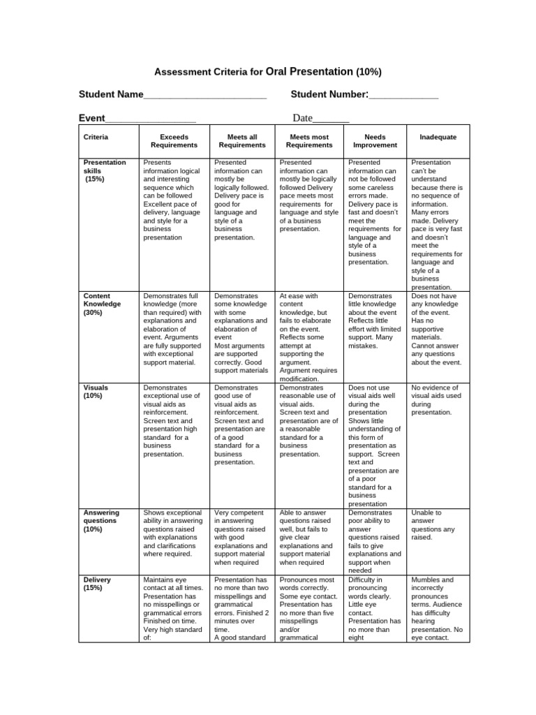Oral Presentation Assessment Criteria | PDF | Cognition | Human ...