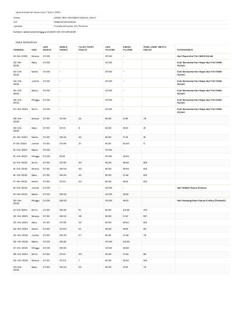 Anggi April Kehadiran | PDF