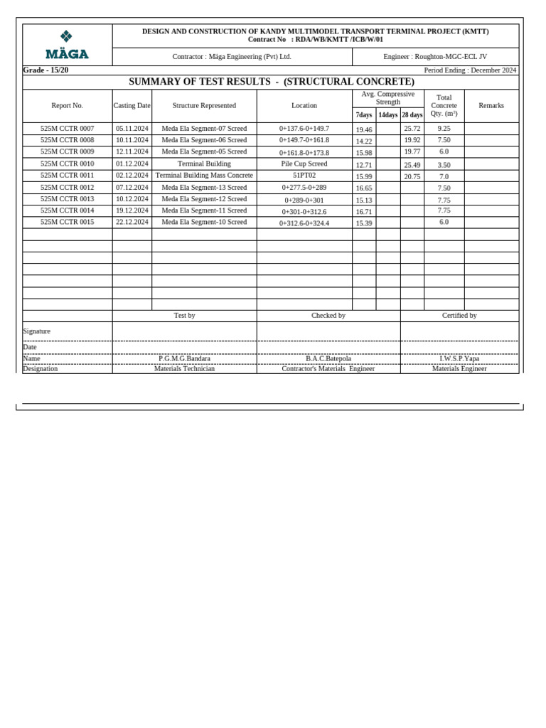 Concrete Summary December G15 | PDF | Concrete | Structural Engineering