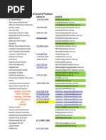 List of Known Consignors (KCs) 2025 | PDF