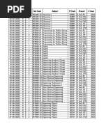 MAKAUT B.Tech & M.Tech Question Papers | PDF | Science Education ...