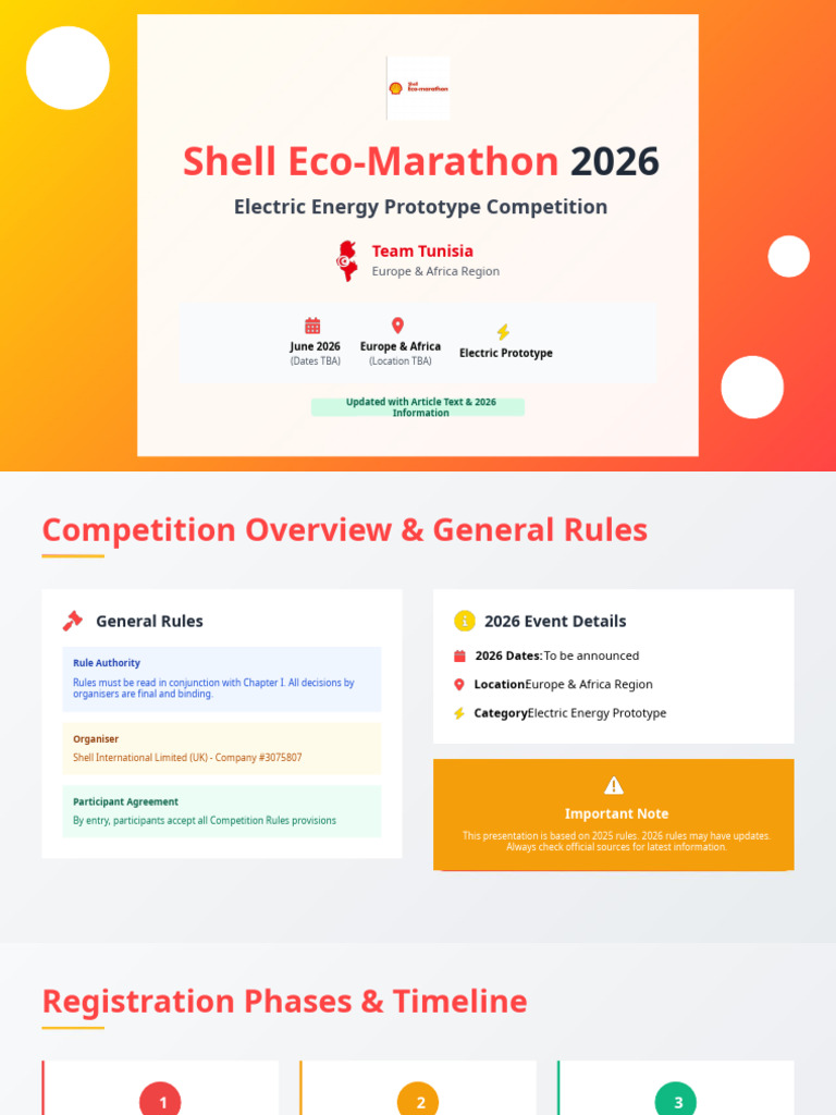 Shell Eco-Marathon 2026 - Electric Energy Prototype Competition ...