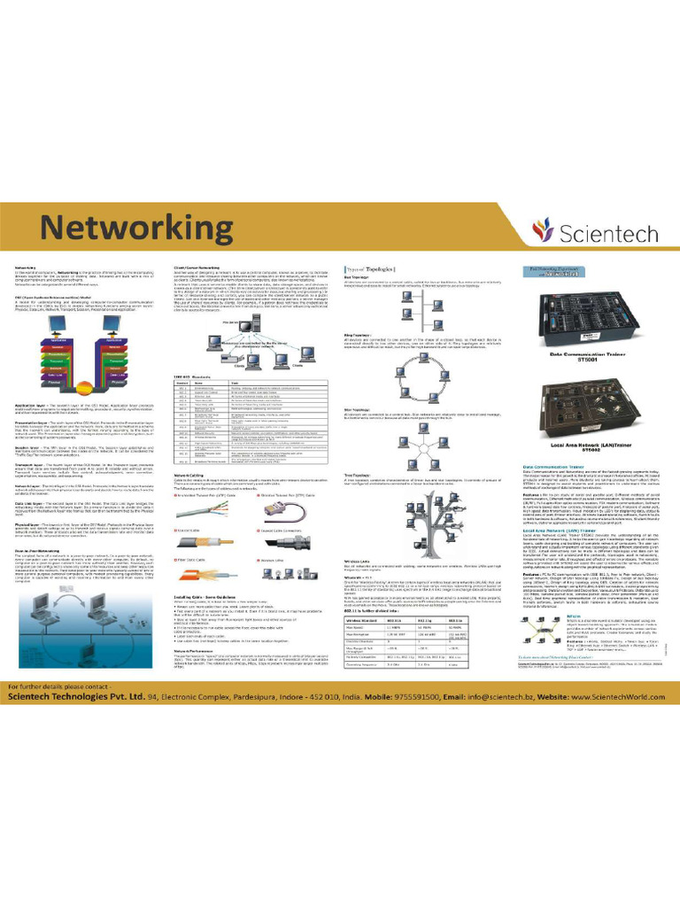 Network Fundamentals Chart Scaled | PDF