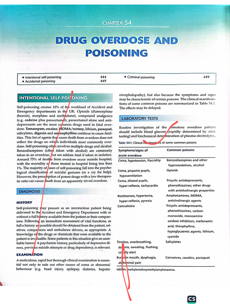Drug Poisoning Copy-1 | PDF