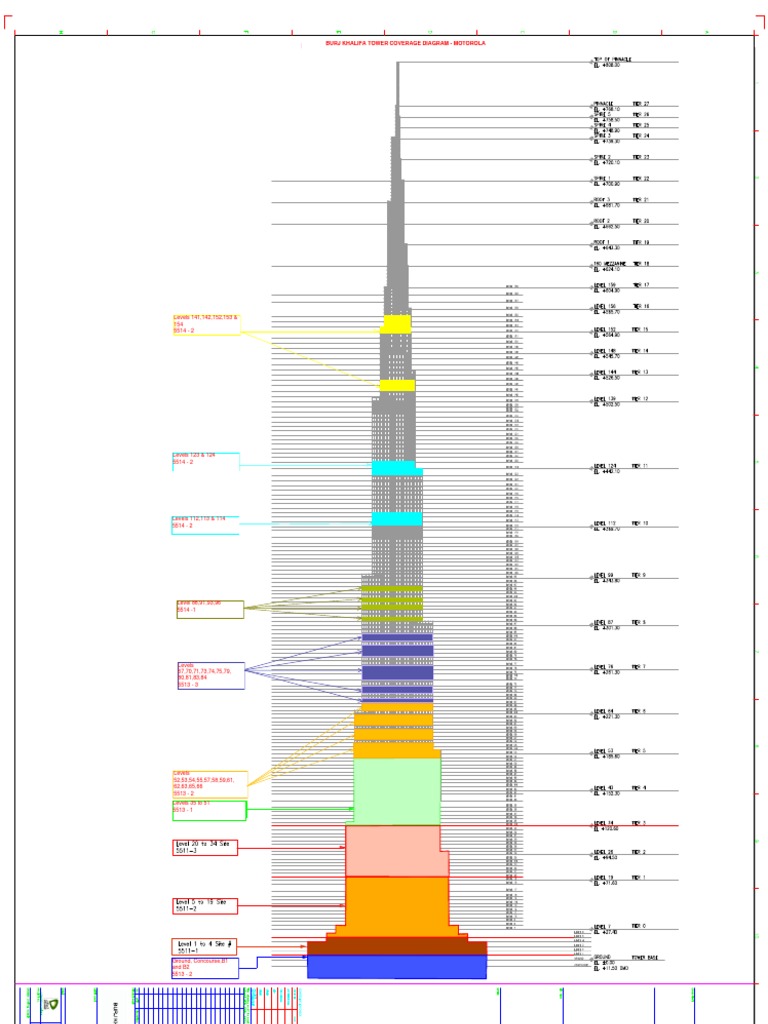 Coverage Diagram | PDF