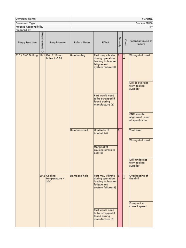 FMEA Initial Example After SOP | PDF | Drill | Mechanical Engineering