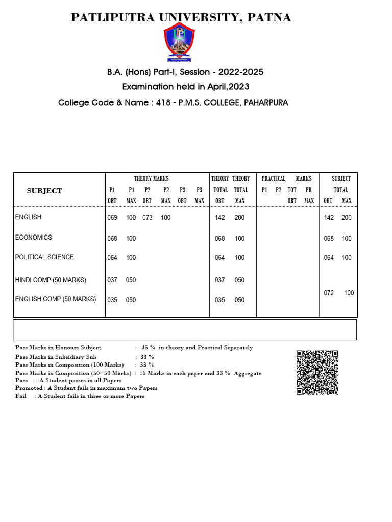 B.A. Part-I Result: Dharmveer Kumar | PDF