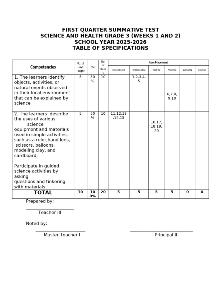 Science Observations for Grade 3 | PDF | Waste | Waste Management