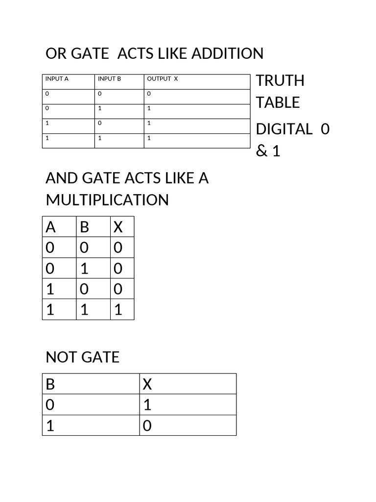 Logic Gates-Truth Tables | PDF