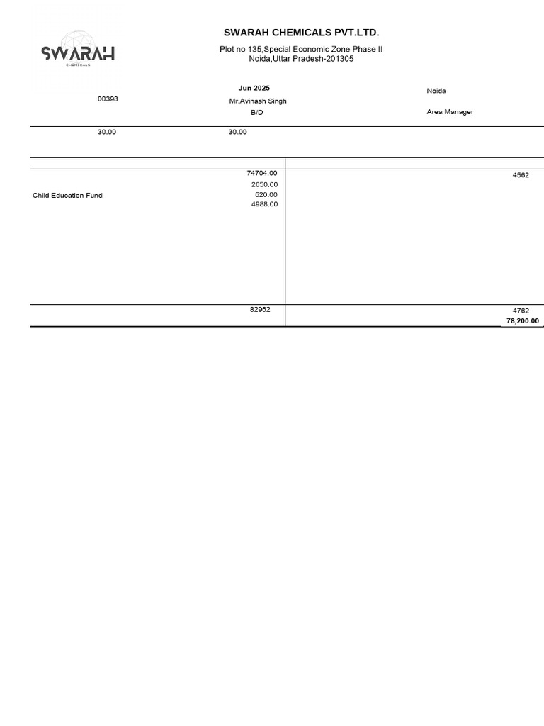 Avinash Pay Jun | PDF