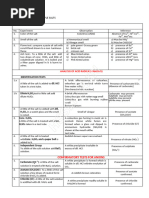 Salt Analysis Class 11 and 12 | PDF