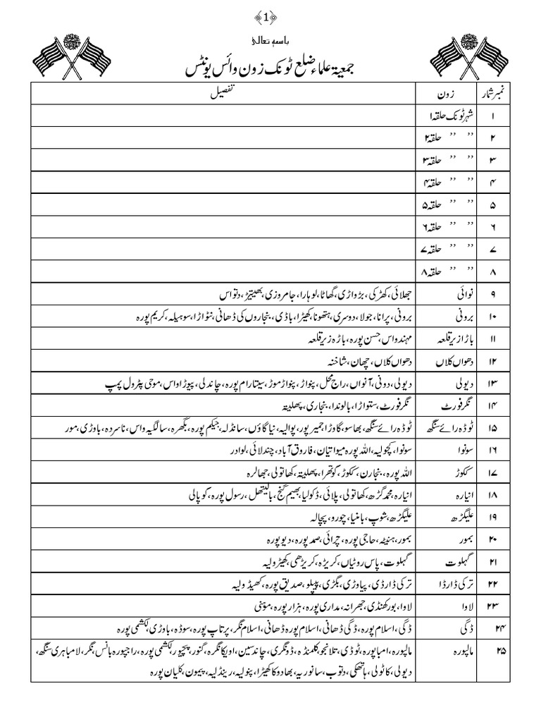 Zonal Units List-1 | PDF