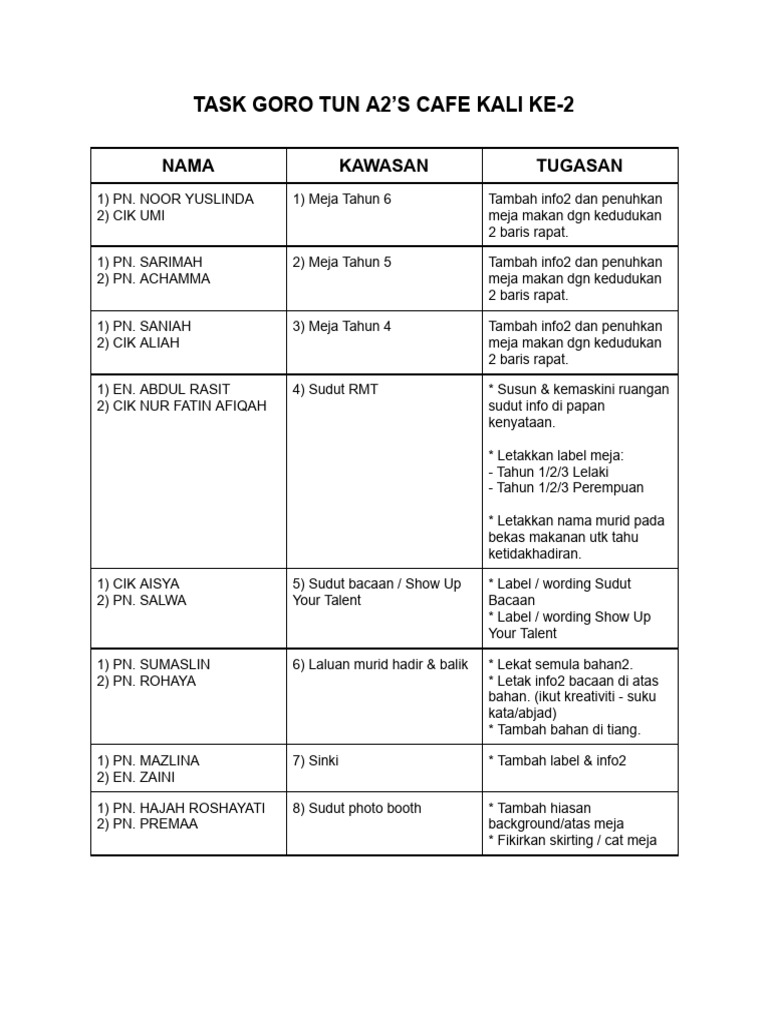 Task Goro Tun A2's Cafe Kali Ke-2 | PDF