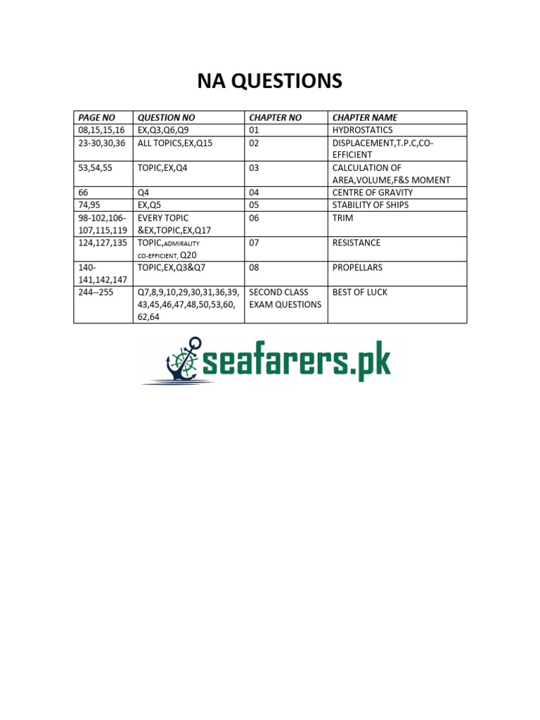 NA Questions on Hydrostatics and Ship Stability | PDF