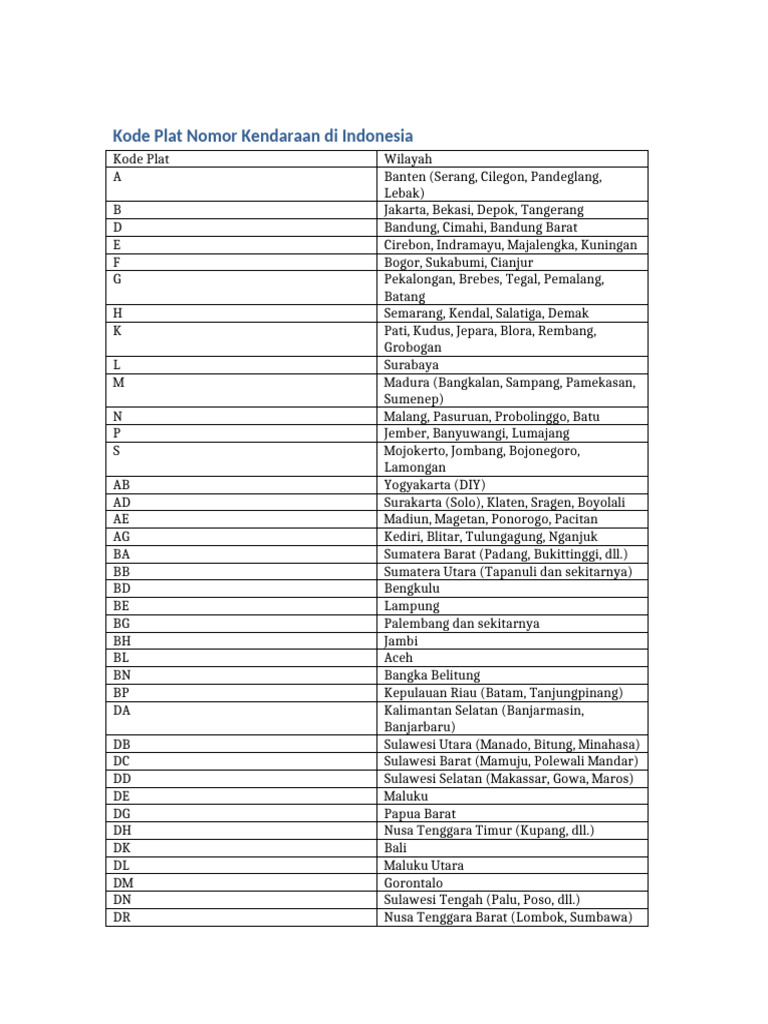 Kode Plat Nomor Kendaraan Indonesia | PDF