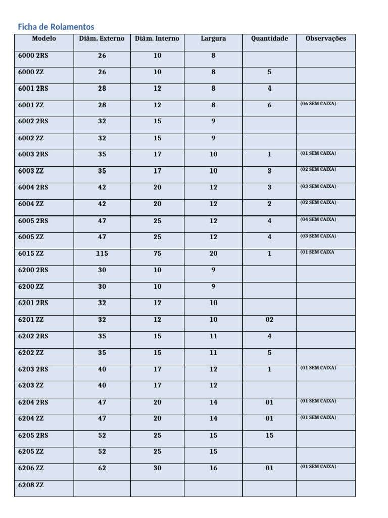 Ficha de Rolamentos | PDF