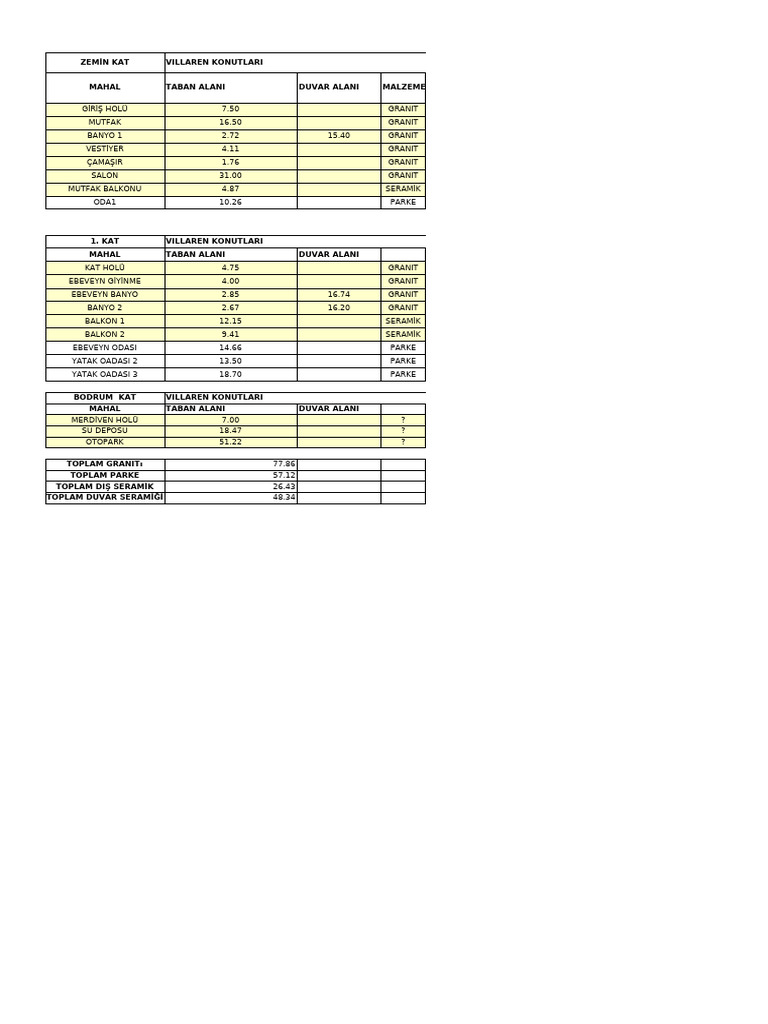 No Ad Soyad Metraj Cetveli | PDF