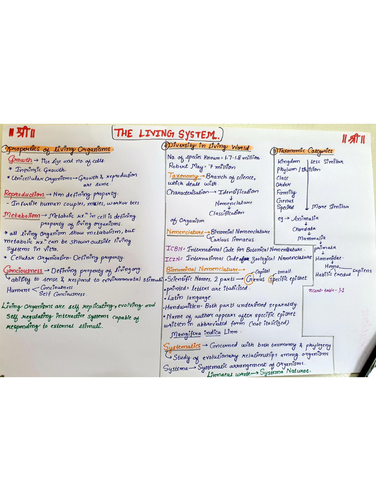 Mindmap 1 Living World | PDF
