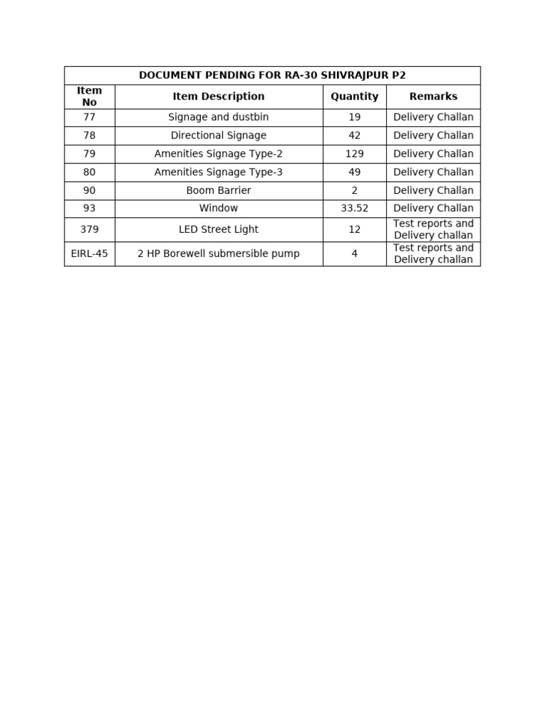 Document Pending For Ra | PDF