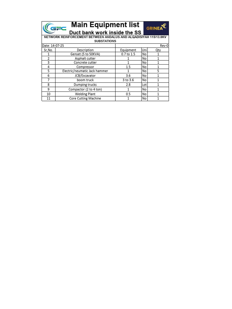 Main Equipment List For Duct Bank Work Inside SS | PDF