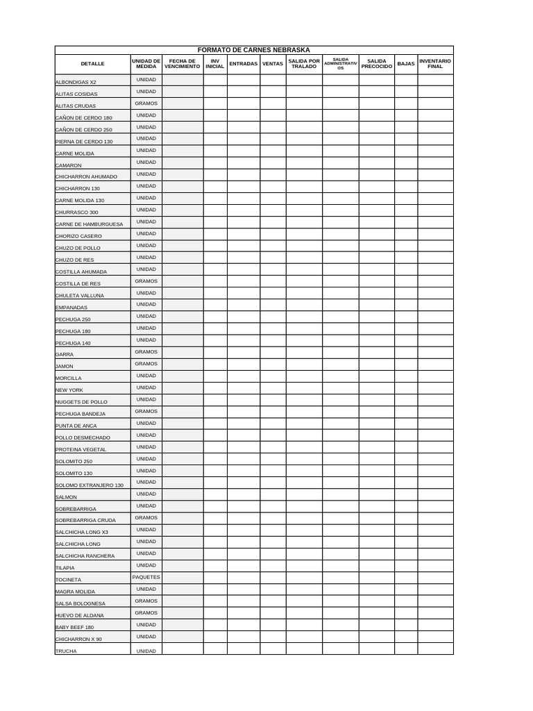 Formato Nuevo de Carnes Bohio y Nebraska | PDF | Cerdo | Salchicha