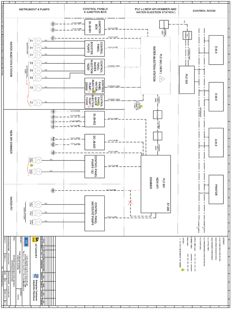Control Architecture Layout1 | PDF