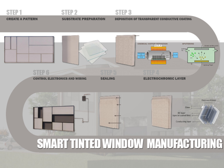 Smart Tinted Window Manufacturing | PDF | Secondary Sector Of The ...