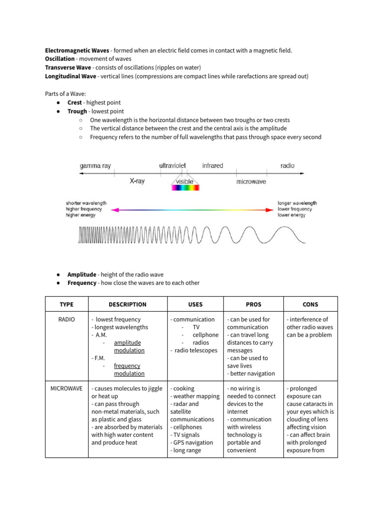 Electromagnetic Spectrum | PDF | Gamma Ray | Radio