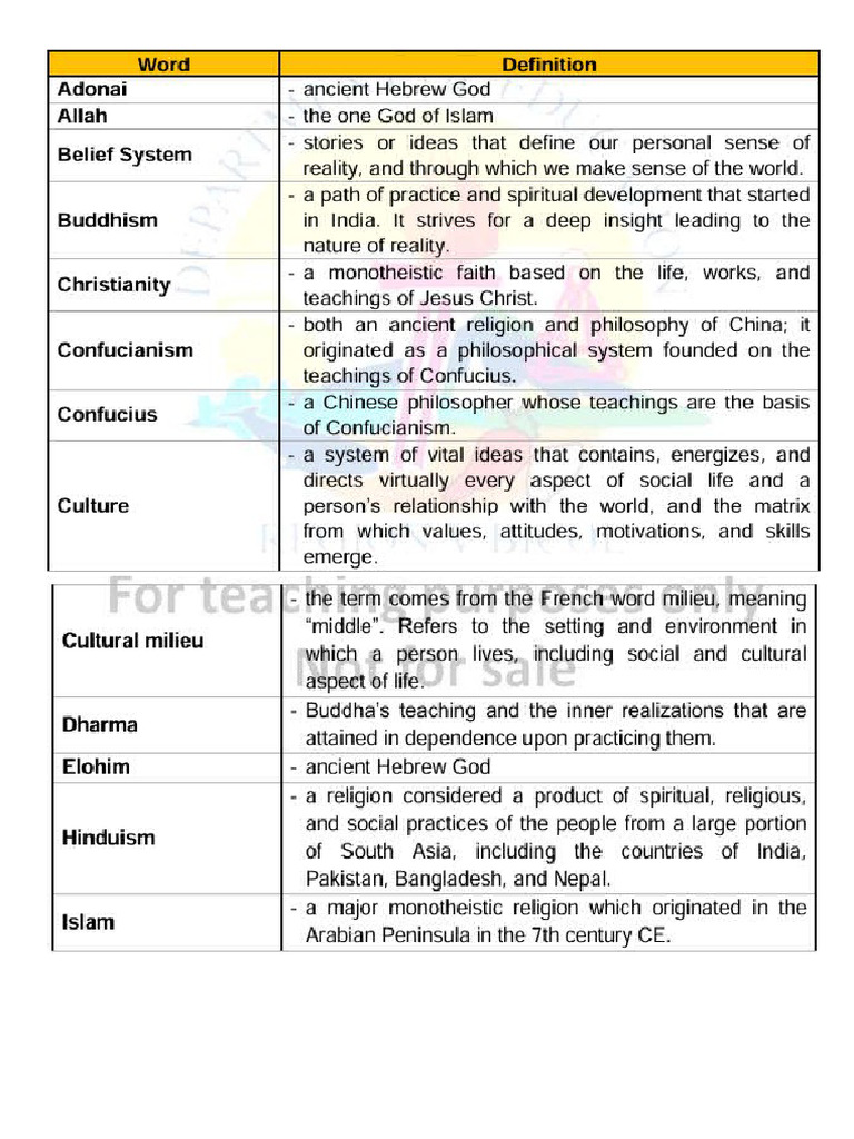 Intro To Wrold Religion Notes Module 2 | PDF
